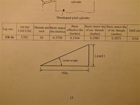 Calculate The Lead Angle B For The External