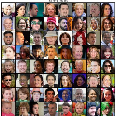 Faces Dataset Kaggle