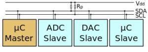 I2C Vs SPI Coding Ninjas