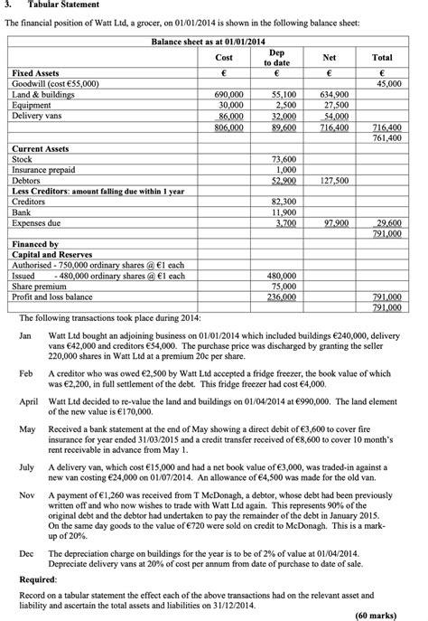 Tabular Statements Accounting Topic Questions Leaving Certificate