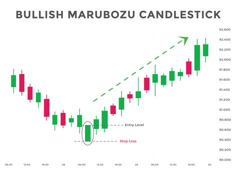 What Is Bullish Pattern At Maggie Dunn Blog