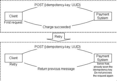 Payment System Book Notes