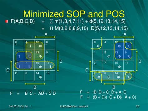 Ppt Elec 2200 001 Digital Logic Circuits Fall 2010 Logic Minimization