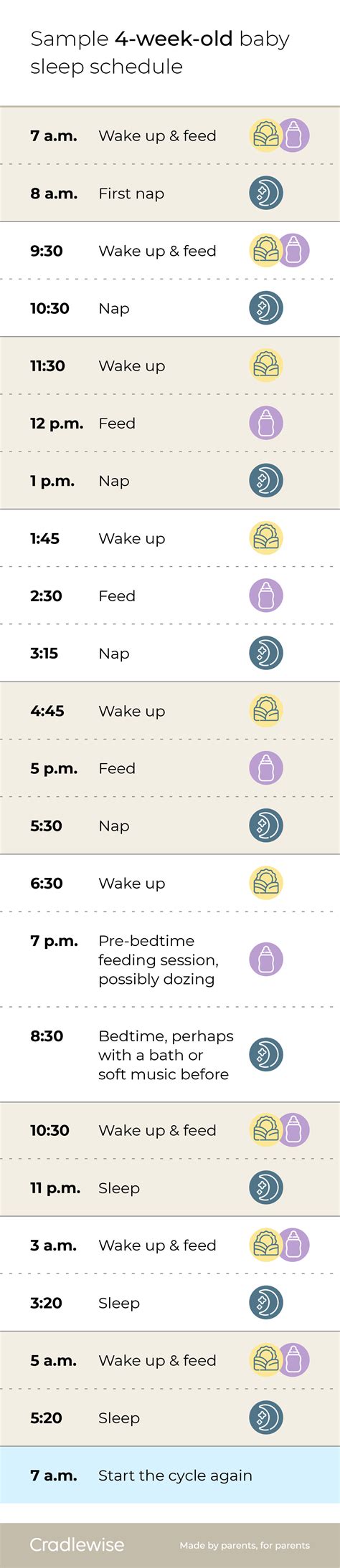 Sample Newborn Schedules