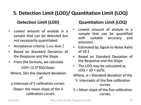 Analytical Method Development And Validation Of Uv Visible Spectroscopy