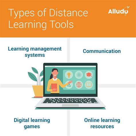 What Is A Distance Learning Tool And 12 Examples To Choose From