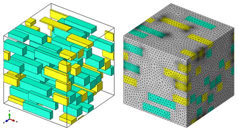 Model Microstructure And Mesh For Case 1 Perfectly Aligned Long Download Scientific Diagram