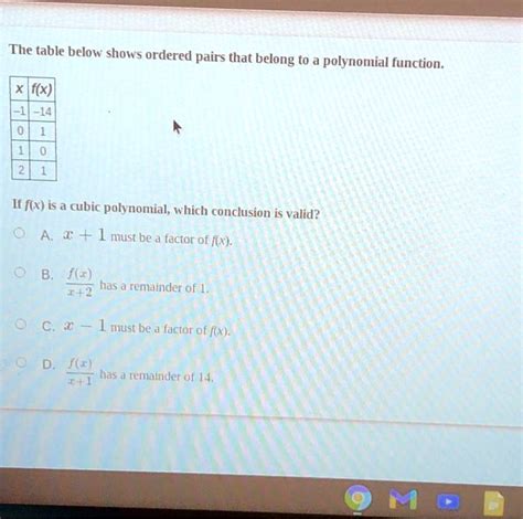 solved the table below shows ordered pairs that belong to a polynomial