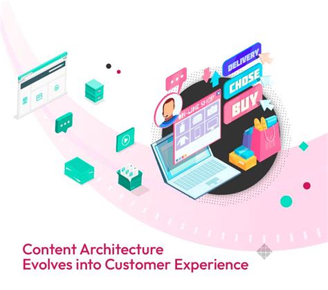 Content Architecture A Story Of Result Oriented Content Creation Starts Here
