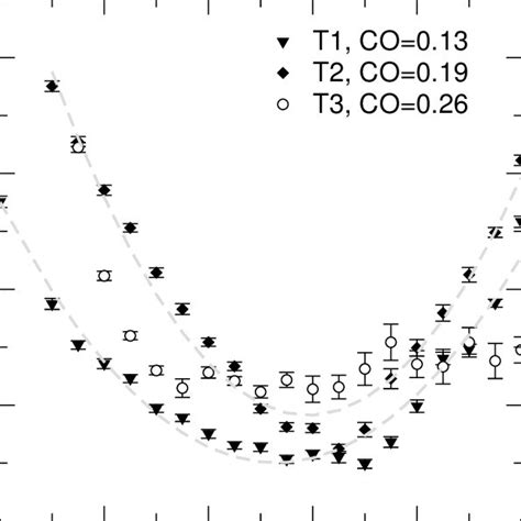 A Pictorial Representation Of A Chevron Plot A Distinctive Feature