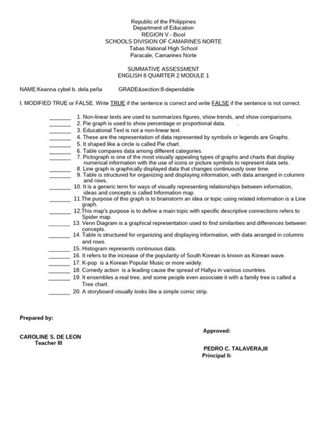 Intervention For Module 1 Assessment Pdf Pie Chart Chart