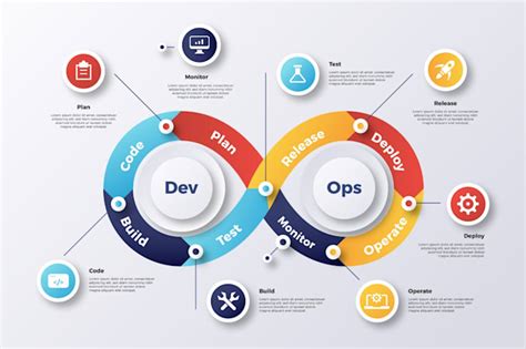 manage kubernetes docker ci cd pipelines and devops tasks by ehkhan001