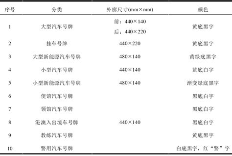 暗通道先验算法下的车牌识别系统【fpga毕业设计】 fpga车牌识别系统设计 csdn博客