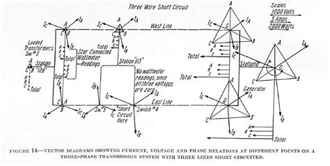 alternating current systems from silent sentinels 1924 valence