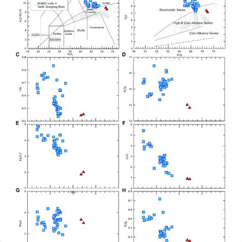 Major Element Variation Diagrams A Tas Classification Diagram All