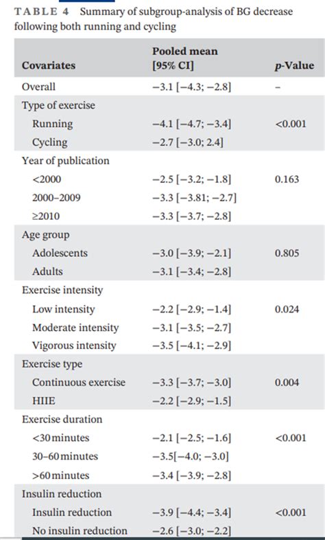 Extod 2023 Simplifying Exercise Management For T1d Gnl