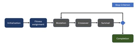 Differential Evolution An Alternative To Nonlinear Convex Optimization By Bruno Scalia C F