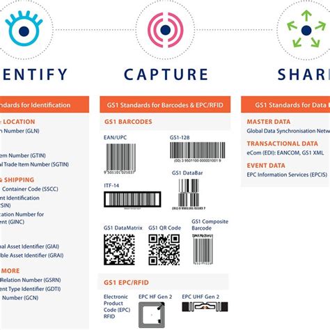 1 Iec Standardisation Process Cycle Download Scientific Diagram