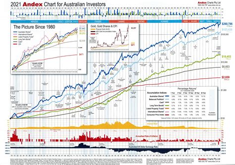 Useful Links Online Logins And Forms Insight Wealth Planning