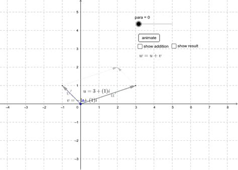 Addition Of Complex Numbers Geogebra