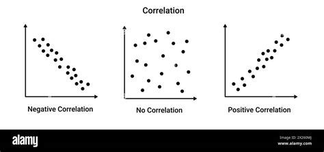 Correlation Statistics Graph Positive And Negative Geometric Diagram