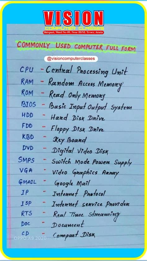 Commonly Used Computer Full Form Used Computers Computer Class Read