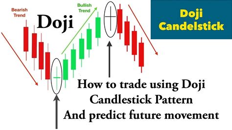 doji candlestick scanner at ronald wooton blog