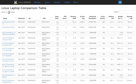 Linux Laptop Comparison Chart Compare Technical Specifications Of