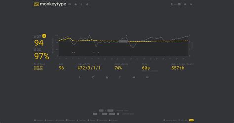 Been Touch Typing For Around 7 Months But Still Couldnt Reach 100 Wpm In 60 Sec Touch Typing
