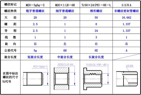 螺纹和公差符合，6h、6h、h6、h6 这些有哪些区别？ 知乎