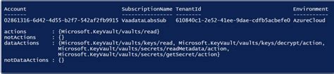 Azure Penetration Testing Objectives And Methodology