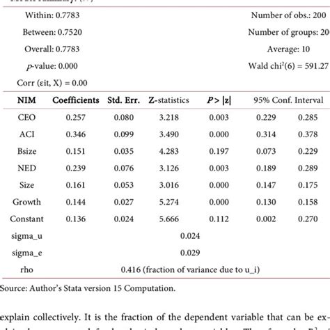 regression result for step 1 ceo aci bsize and ned →nim
