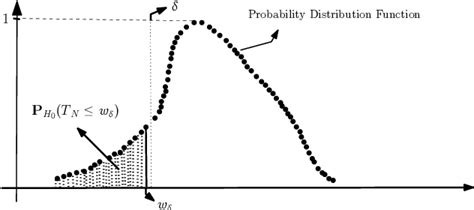 figure 1 from non parametric statistical tests for fuzzy observations