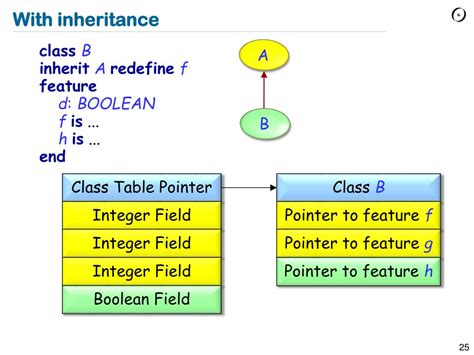 ppt eiffel analysis design and programming bertrand meyer nadia