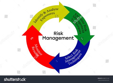 Risk Management Process Diagram Chart Isolated 스톡 일러스트 408212143