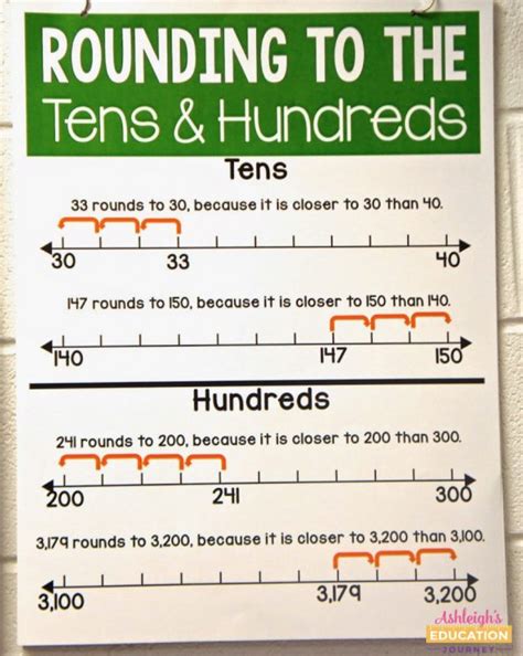 5 Exciting And Engaging Ideas For Math Posters Miss Glitter Teaches