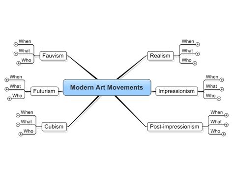 Mind Map Modern Art Movements Biggerplate
