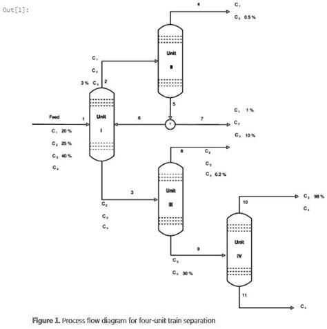 solved the process flowsheet diagram pfd below see figure 1 shows