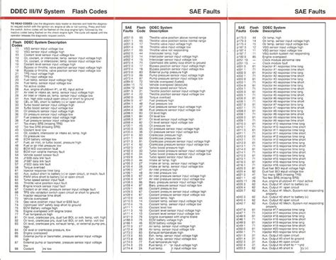 Freightliner Engine Codes At Archie Rowallan Blog