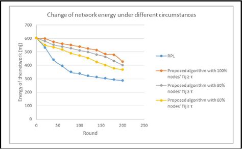Figure 5 From A Trust Aware Secure Ant Colony Optimization Based Routing Algorithm For Internet