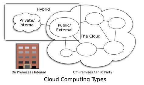 What Is Auditing In Cloud Computing Esg The Report