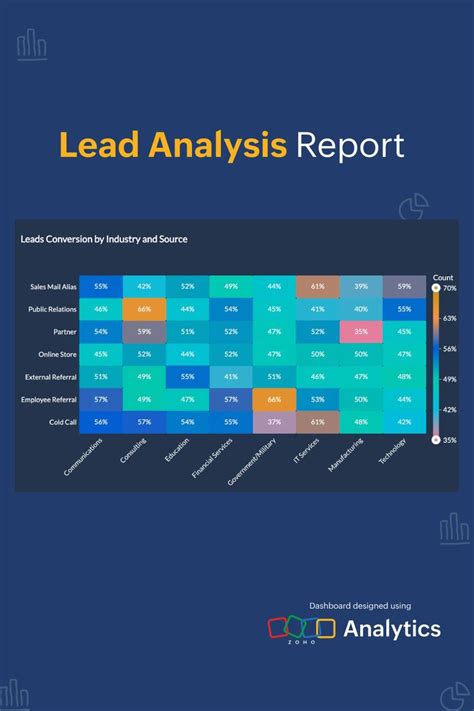 Lead Analysis Report Functional Analysis Sales Dashboard Analytics