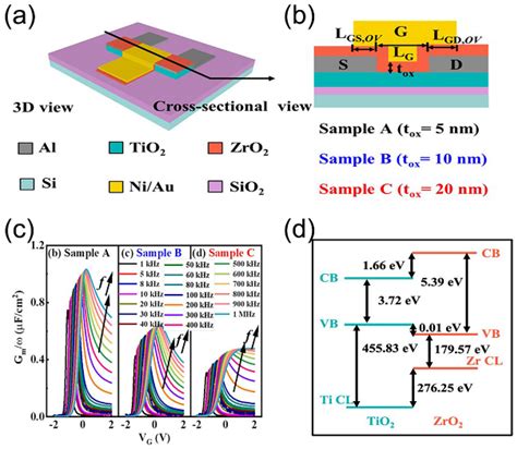 Nanomaterials Free Full Text A Review On The Progress Of Optoelectronic Devices Based On