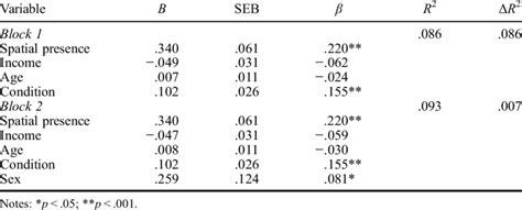 Study 3 Severity Bite Download Table