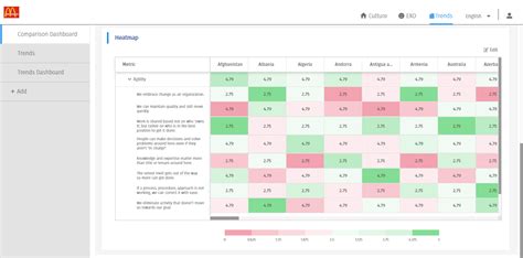 Workforce Trends Questionpro Help Document