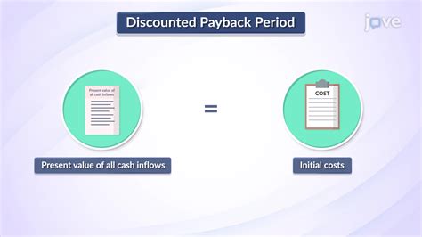 Discounted Payback Period Concept Finance Jove