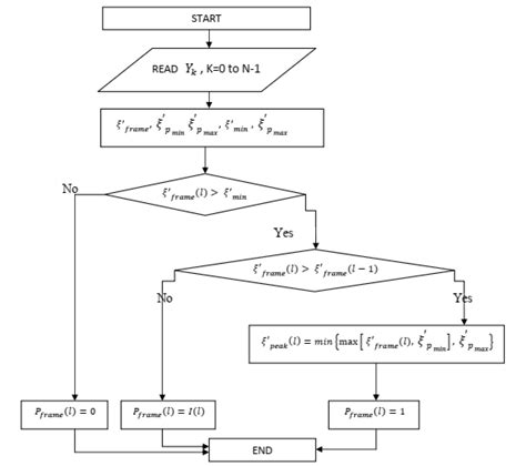 block diagram for pframe l computation iii implementation and