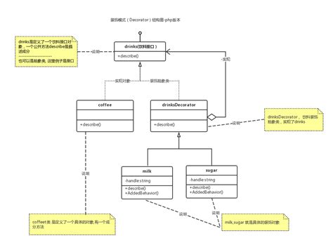 Php 设计模式 装饰模式php 设计模式 装饰模式 Csdn博客 Php 设计模式 装饰模式php 设计模式 装饰模式 Csdn博客