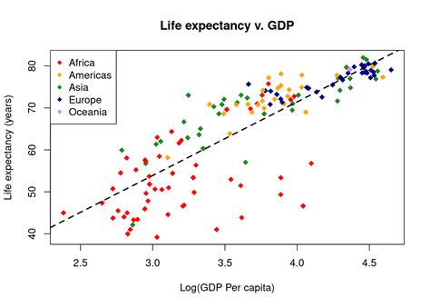 Learn R Introduction To R Graphing