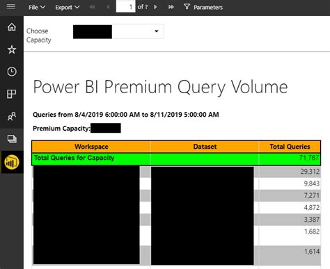 Power Bi Paginated Premium Metrics Report Insight Quest